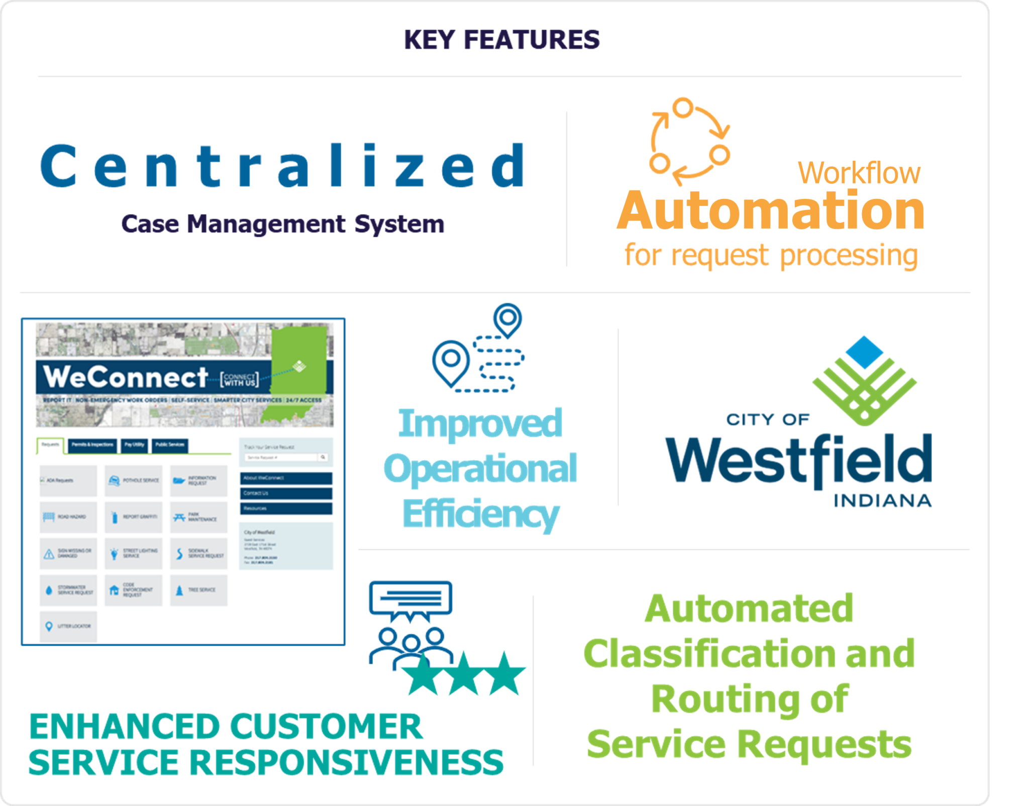 City of Westfield - eimagine